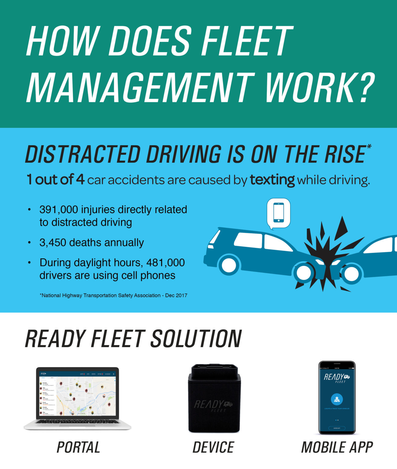 Fleet Management Infographic | Ready IoT